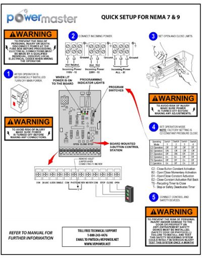 Technical Information - PowerMaster Official Site